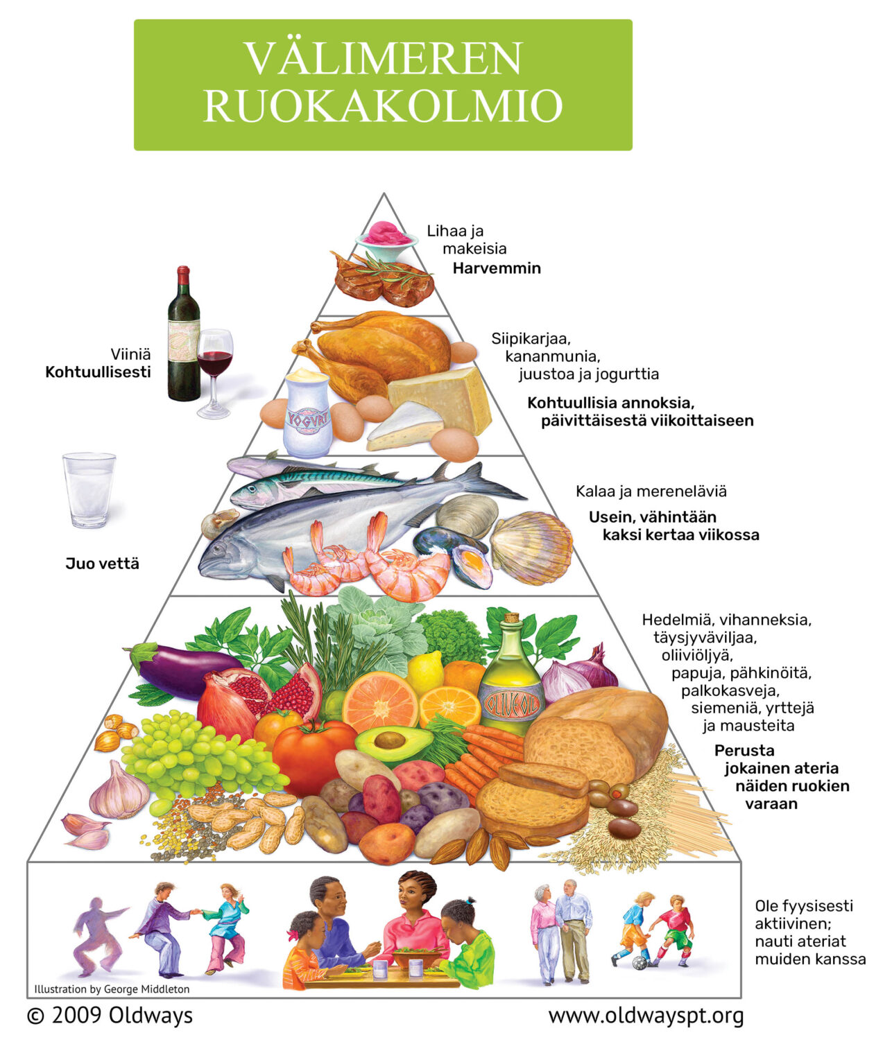 Tutustu Välimeren ruokavalioon - Suomen Terveysravinto